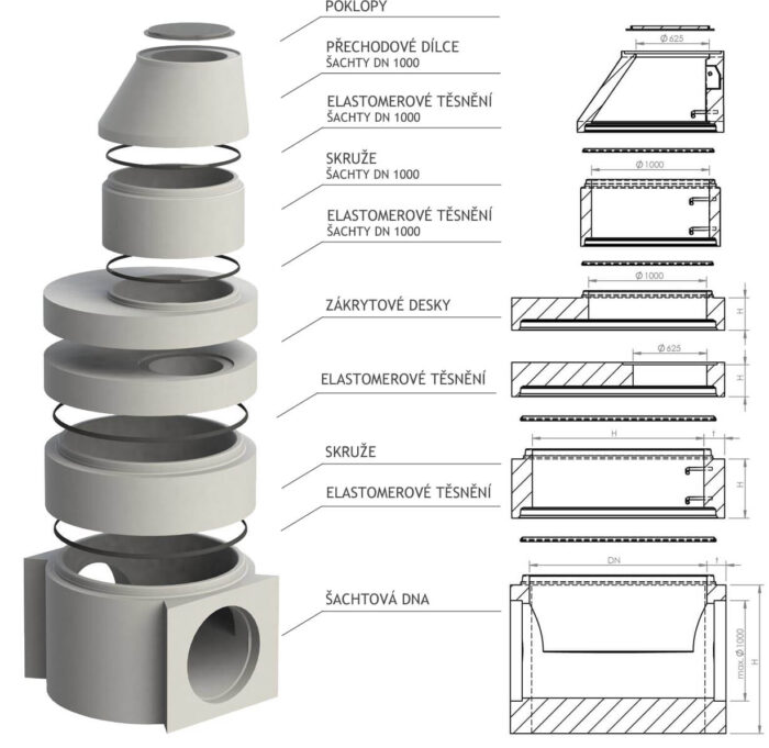 Šachty DN 1500 » Zabojník s.r.o.